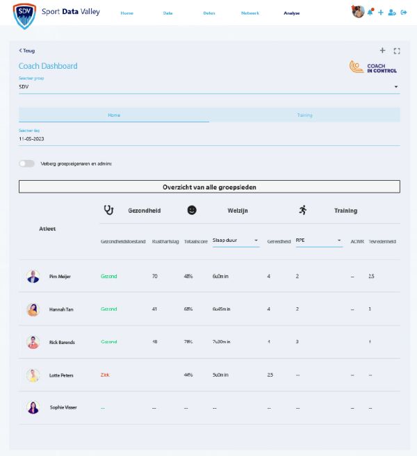 SDV voor Trainers/ Coaches - Sport Data Valley